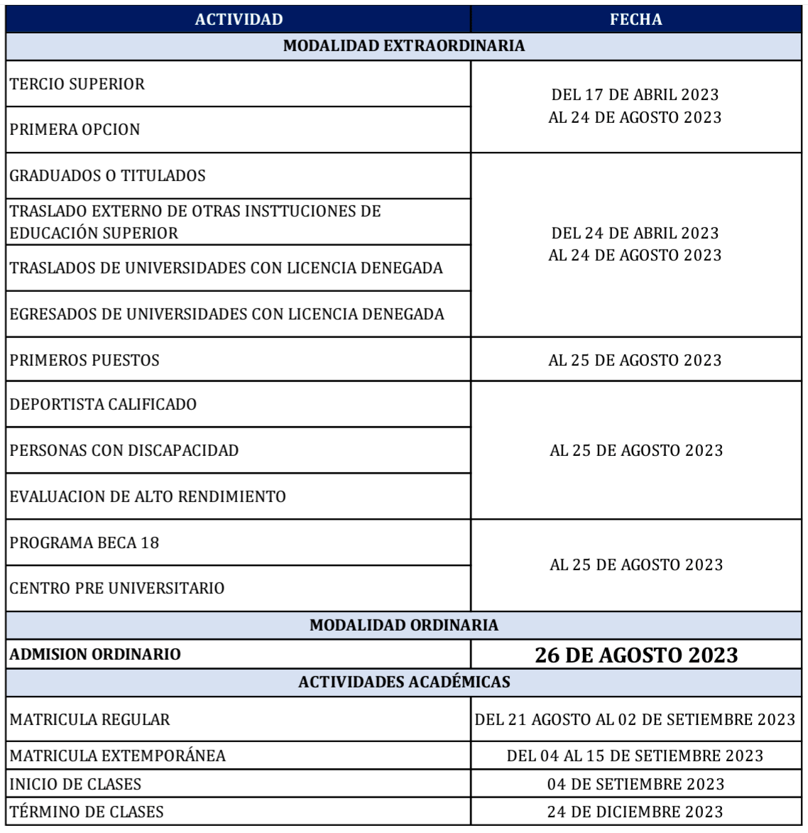 Admisión 2023-II UAI - Examen de ingreso a la Universidad Autónoma de Ica