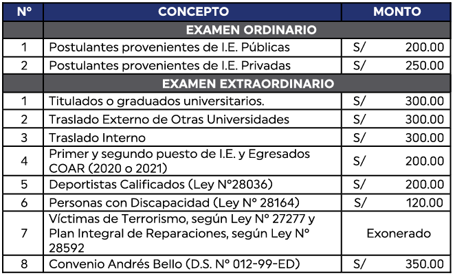 Admisión 2023-I UNAM - Universidad Nacional de Moquegua