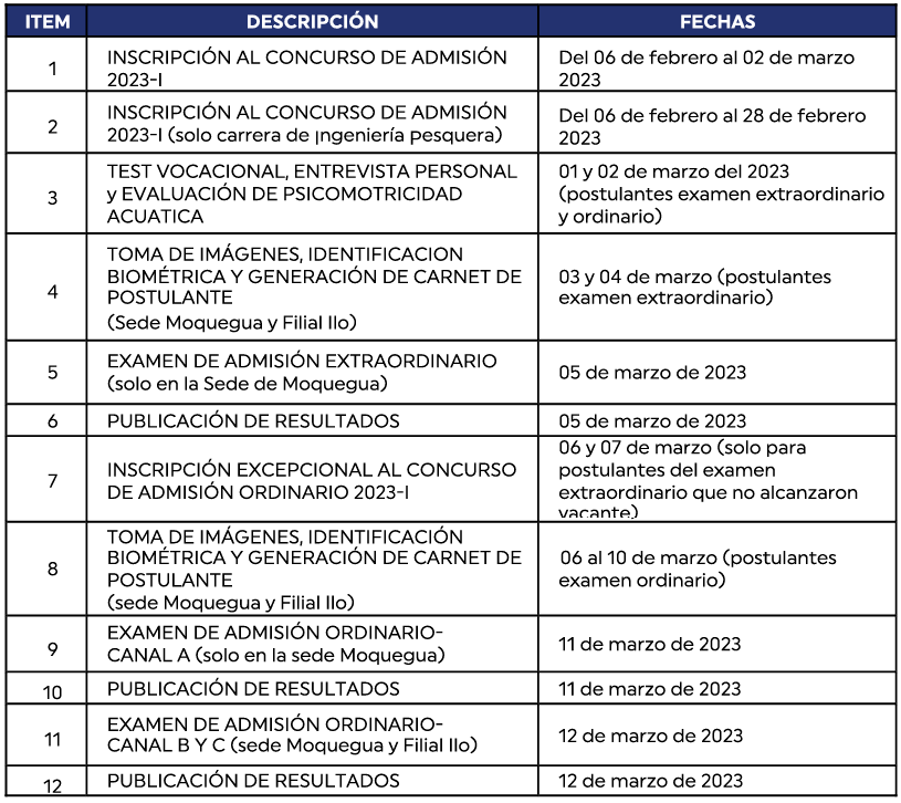Admisión 2023-I UNAM - Universidad Nacional de Moquegua