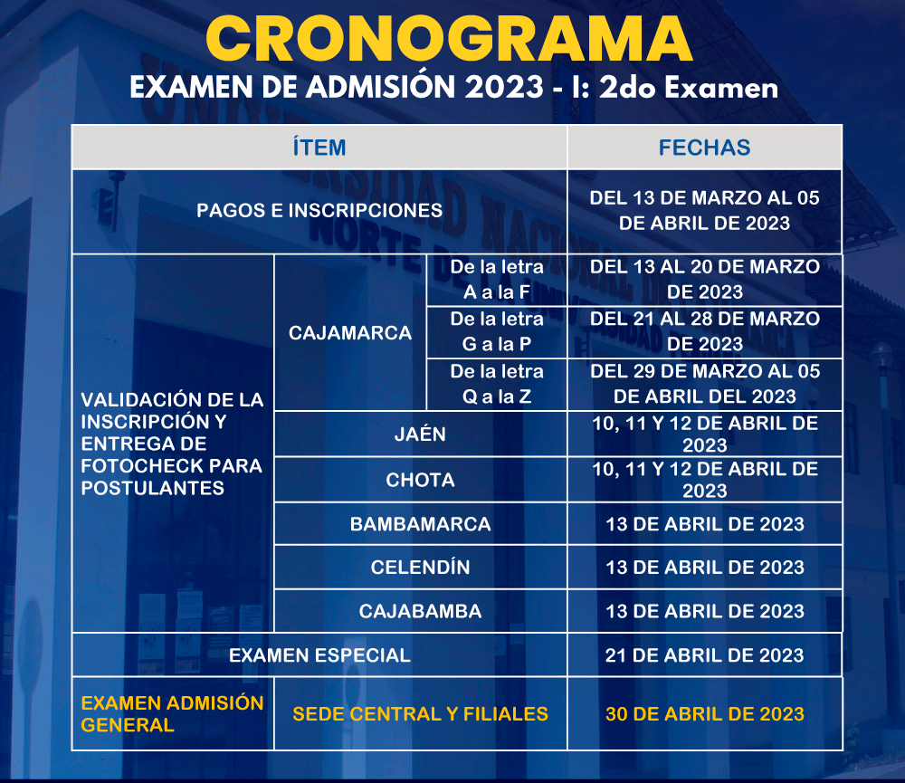 Admisión 2023-II UNC - Universidad Nacional de Cajamarca