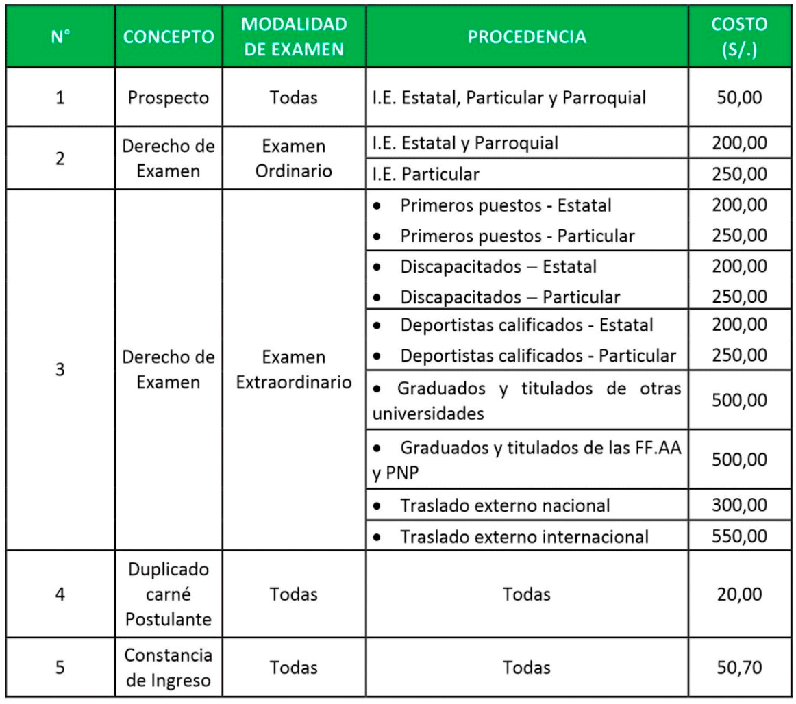 Admisión 2023 UNDC - Examen de ingreso a la Universidad de Cañete