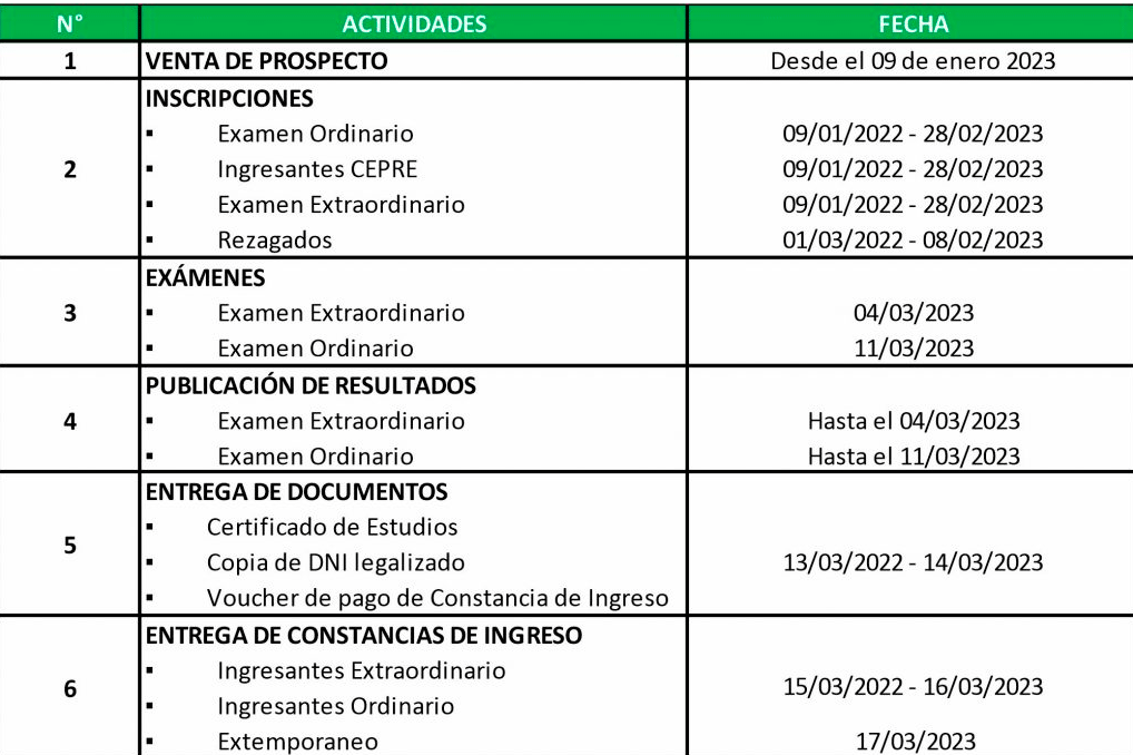 Admisión 2023 UNDC - Examen de ingreso a la Universidad de Cañete