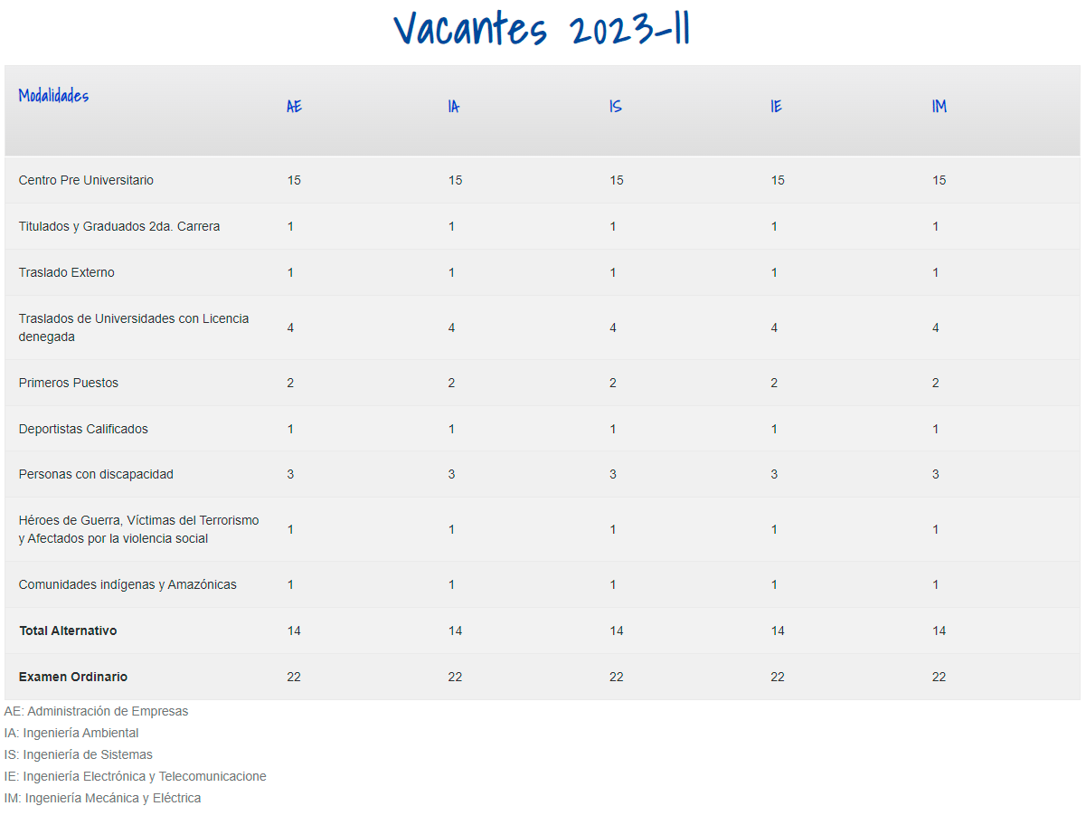Admisión 2023-II UNTELS - Universidad Tecnológica de Lima Sur