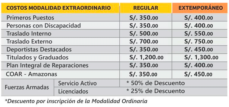 Admisión 2023-I UNTRM - Examen de la Universidad Toribio Rodríguez de ...