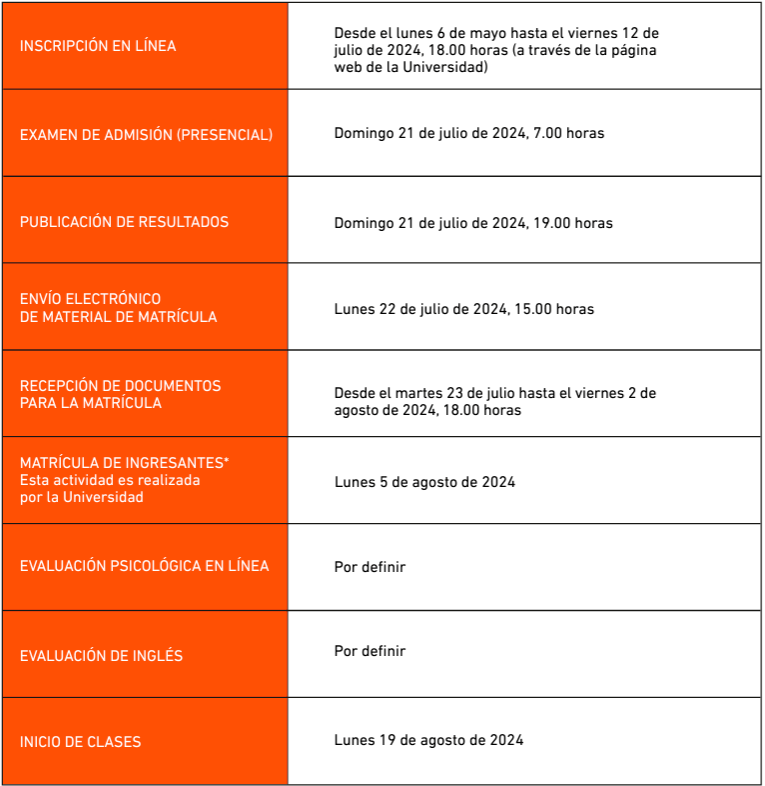 Admisión 2025-I ULIMA - Examen de ingreso a la Universidad de Lima