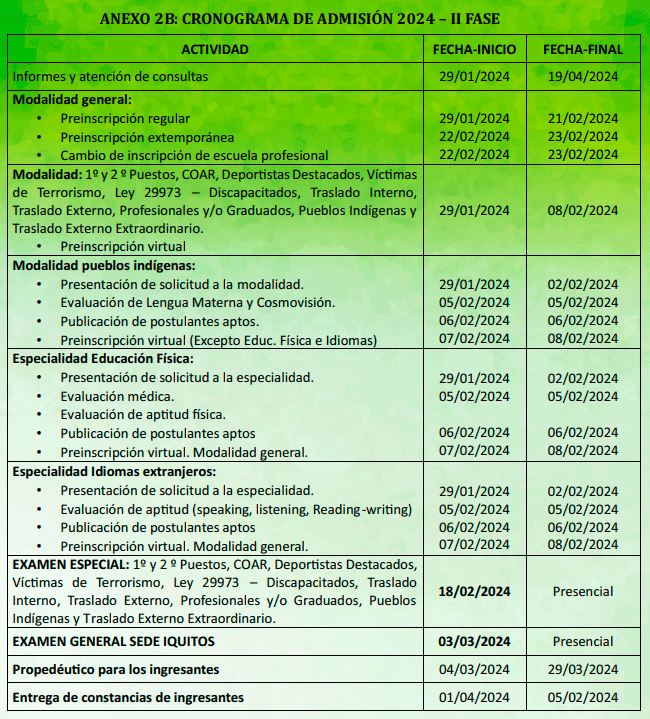Admisión 2024-I UNAP - Examen de ingreso a la Universidad de la Amazonía