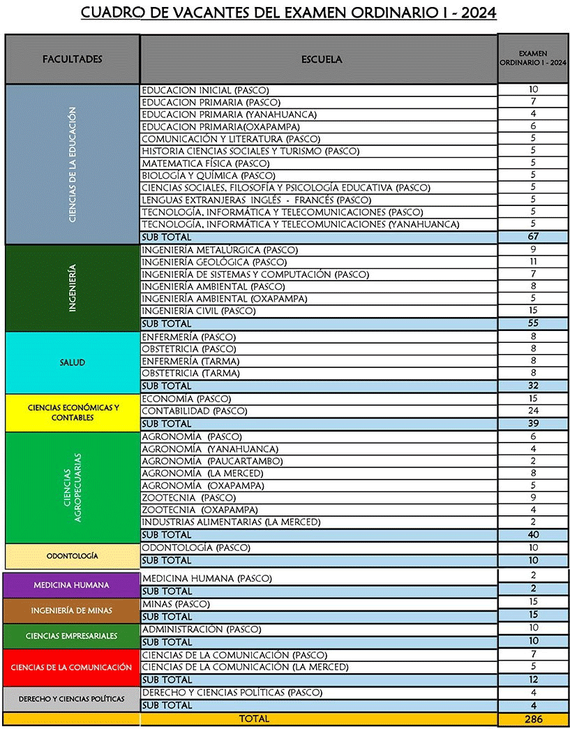 Admisión 2024-I UNDAC - Examen para la Universidad Daniel Alcides Carrión