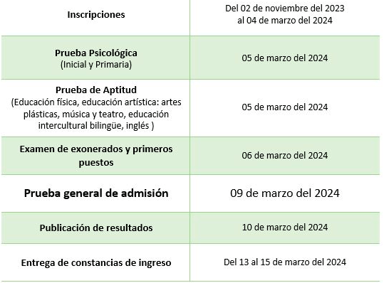 Cronograma Ingreso A La Universidad 2024 - Image to u Cronograma Ingreso A La Universidad 2024 - Image to u