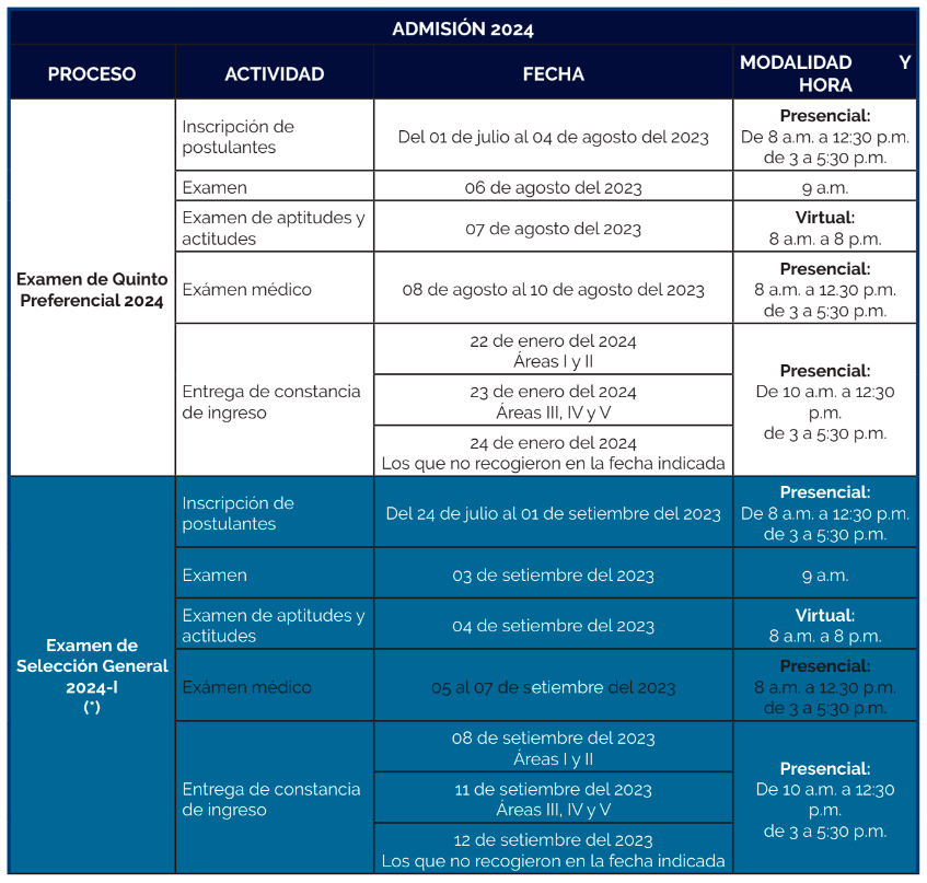 Admisión 2024-I UNHEVAL - Examen de ingreso a la Universidad Hermilio ... Admisión 2024-I UNHEVAL - Examen de ingreso a la Universidad Hermilio ...