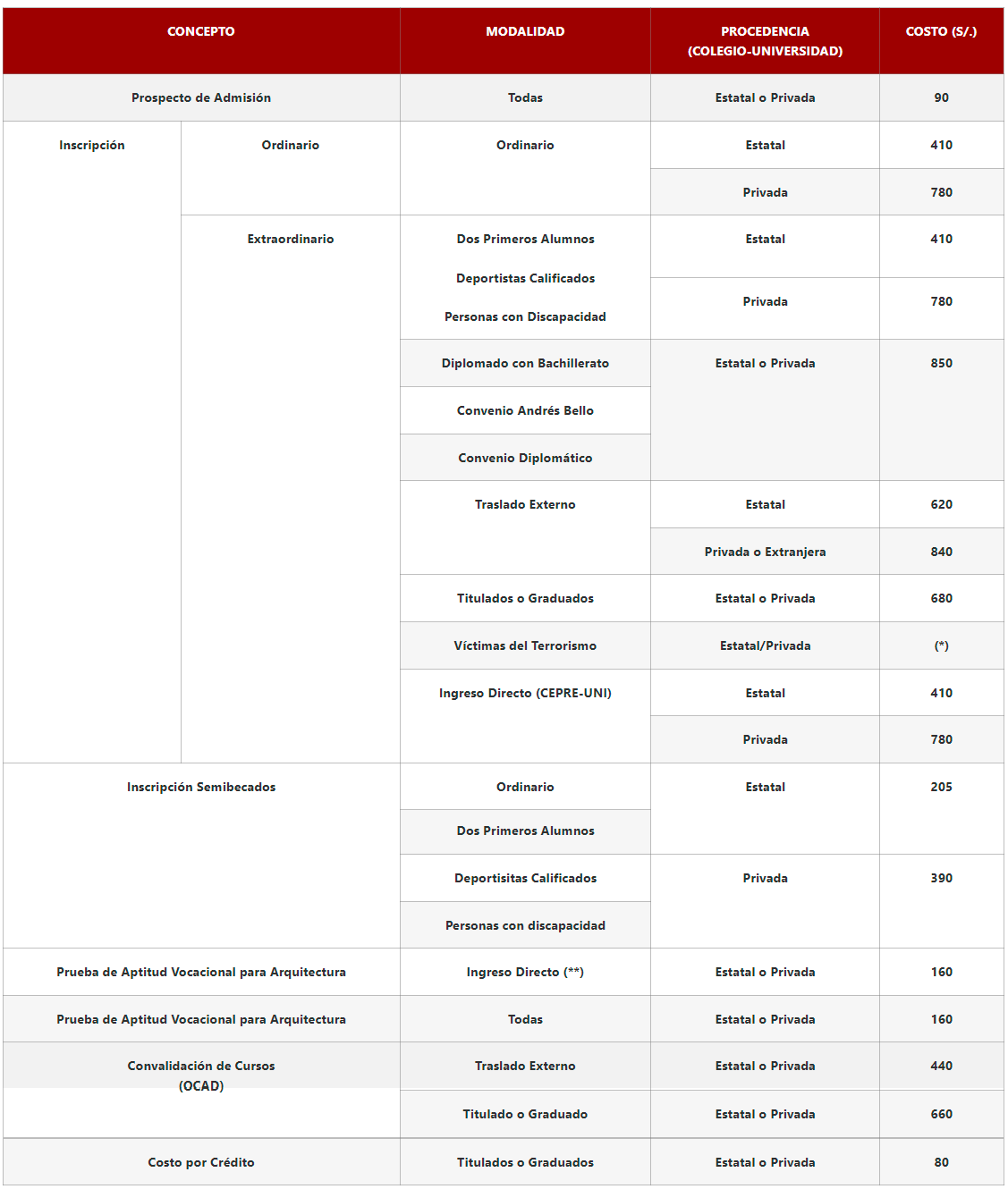 Admisión 2024-II UNI - Examen de ingreso a la Universidad de Ingeniería