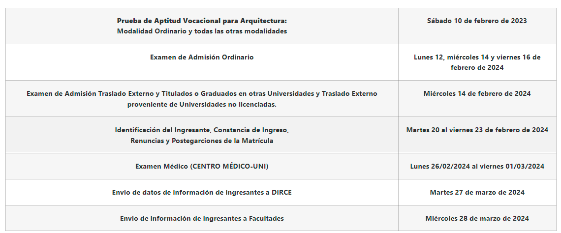 Admisión 2024-1 UNI - Examen de ingreso a la Universidad de Ingeniería