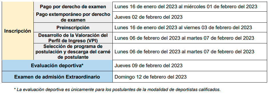 Admisión 2023-I UNJBG - Examen de ingreso Universidad Jorge Basadre Grohmann