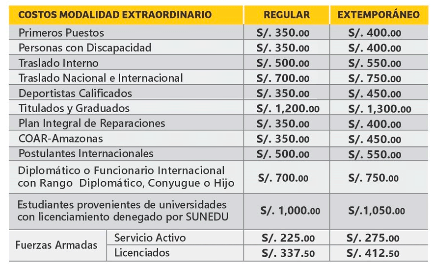 Admisión 2023-II UNTRM - Examen de la Universidad Toribio Rodríguez de ...